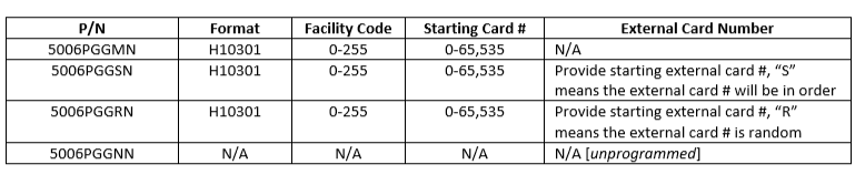 Safe Space - RFID / HID Reader Configuration – InReality