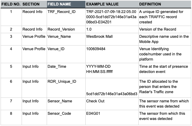 Radar Analytics Restful Api Csv Data Format Inreality
